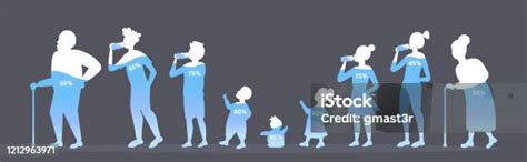 아기 아이 십 대 성인과 노인 실루엣 수평 전체 길이와 정상적인 수위 포스터의 인체 비율에 다른 연령대의 남성 여성 캐릭터 식수에 대한 스톡 벡터 아트 및 기타 이미지