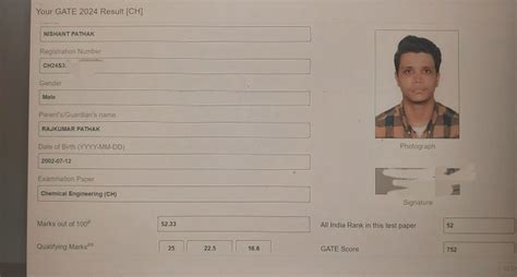 Nishant Pathak On Linkedin Gate2024 Achievementunlocked Hardworkpaysoff Dreambig Nevergiveup