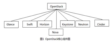 openstack keystone 总结 红雨 博客园