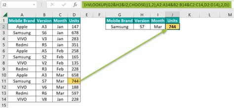 Index Match Multiple Criteria Examples Alternatives How To Use