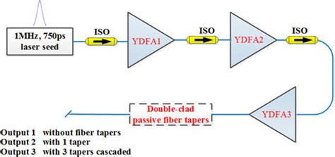 Schematic Diagram Of The Experimental Setup Iso Isolator Download