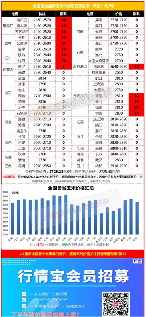 有美玉米和国内现货的拉动，玉米期货的小回调不叫事儿农业资讯 农信网