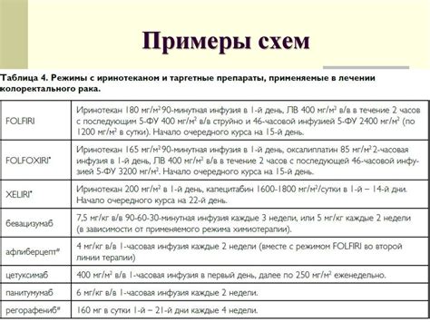Лечение опухолей толстого кишечника лучевая и химиотерапия Online
