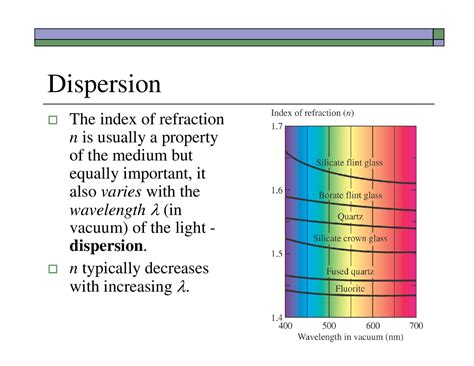lecture slides on dispersion university physics iii phys 262 docsity