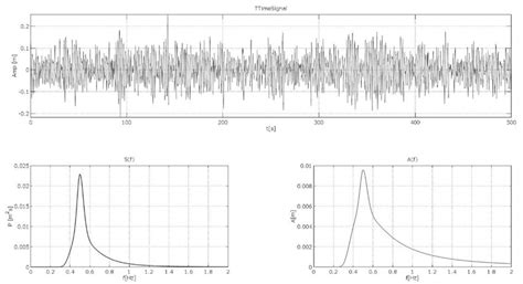 Generated Time Sequence And Computed Amplitude And Energy Density