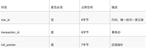 《mysql高级篇》五、innodb数据存储结构爱编程的大李子 Csdn博客