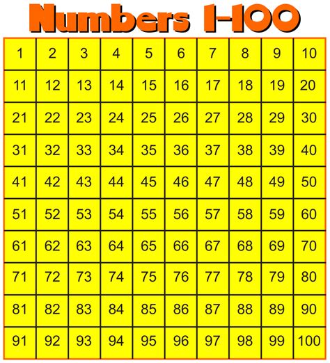 Numbers To Chart