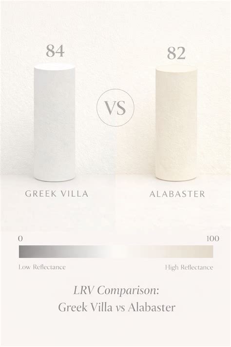Greek Villa Vs Alabaster Which White Wins