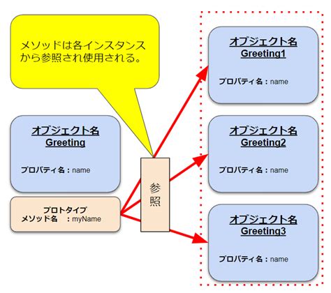 Javascript Blog