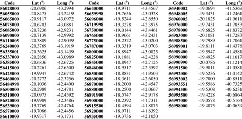 Gauging Stations Selected For A Minimum Streamflow Regionalization Download Table