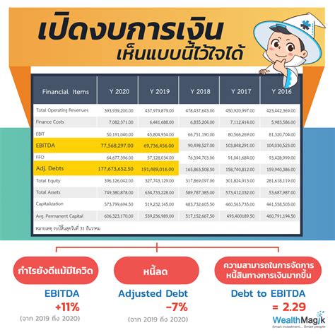 ทำไม หุ้นกู้ Scc ถึงแข็งแกร่ง แรงดีไม่มีตก Wealthmagik