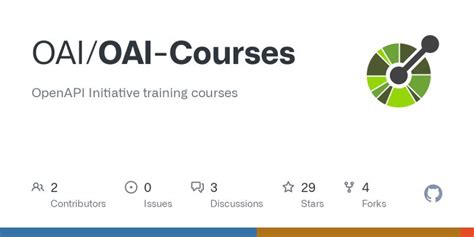 writing a course on openapi chris wood posted on the topic linkedin