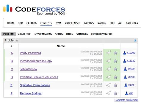 Mohd Fahad On Linkedin Hello Everyone 6 Educational Codeforces