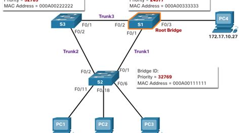 Spanning Tree Protocol Stp Giao Th C Spanning Tree Tam Tran