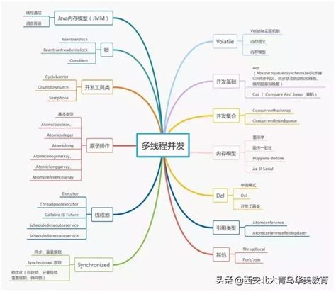 月薪 30k Java 程式設計師，需要掌握哪些技術？ 每日頭條