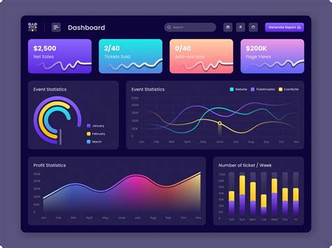 Analytics Dashboard Uiux Design With Apex Charts 📊🚀 By Pixelfit On