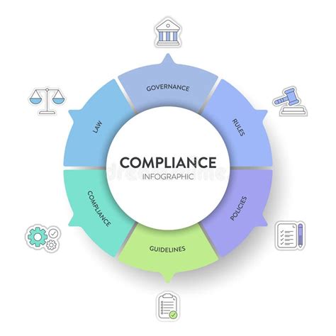 Compliance Framework Infographic Diagram Chart Illustration Banner Template With Icon Vector Has