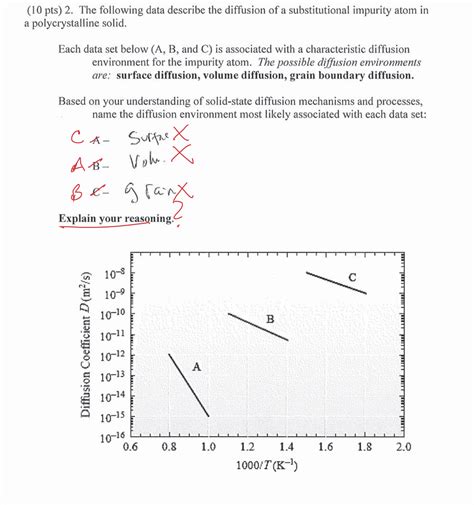 Solved 10 Pts 2 The Following Data Describe The Diffu