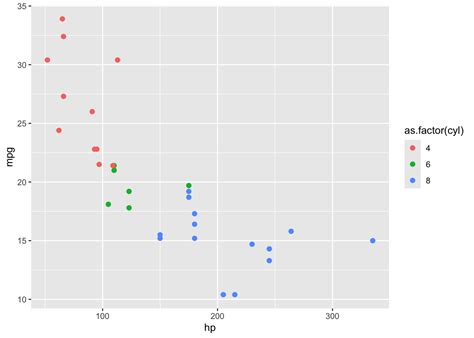 ex 2 1 data visualization data science with r