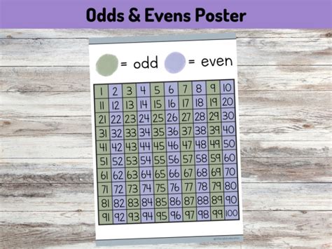 Odds And Evens Number Poster Teaching Resources