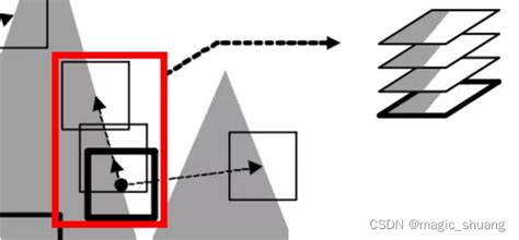 bm3d算法原理 csdn博客
