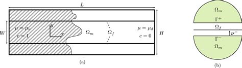 Figure 1 From Numerical Simulations Of Viscous Fingering In Fractured