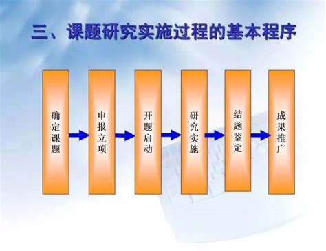 课题研究流程 课题研究框架 课题研究技术路线 大山谷图库