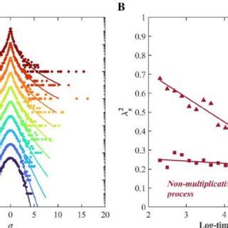 Multiscale Probability Density Function Analysis For Characterizing