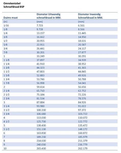 Looking To Buy Cr Brass Fittings Order Online At Ab Marine Service