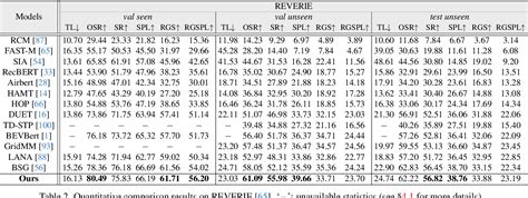 Volumetric Environment Representation For Vision Language Navigation