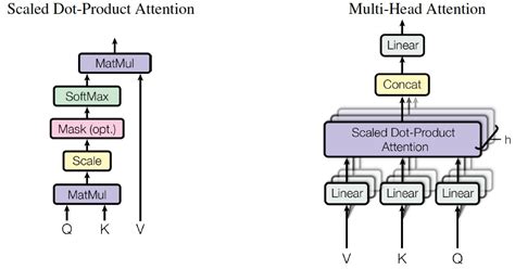 Transformer In PyTorch Tianyang Li