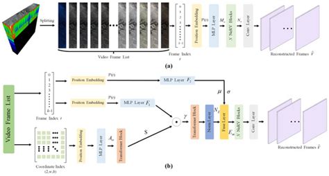 Remote Sensing Special Issue Deep Learning And Foundation Models Advancing Remote Sensing