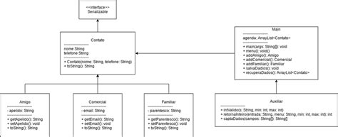 Agenda Poo Puc Visual Paradigm User Contributed Diagrams Designs