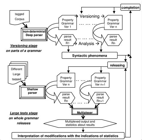 step by step semi automated sequence of experiments download