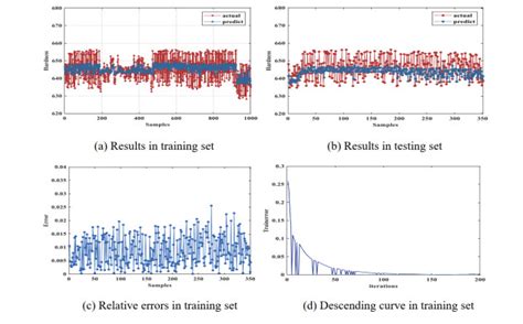 Dynamic Operation Optimization Based On Improved Dynamic Multi