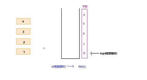【数据结构】c语言实现栈详细解读c语言栈 Csdn博客