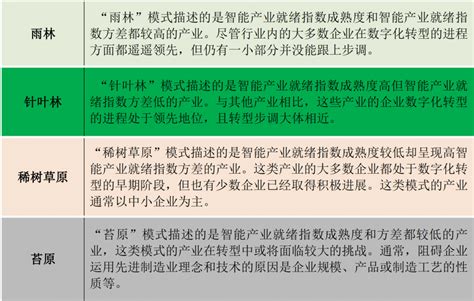 全球智能产业就绪指数倡议2022 年全球智能产业洞察报告 知乎
