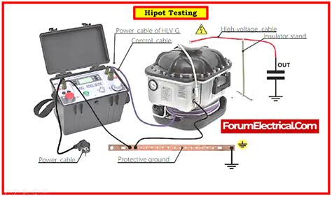 Hipot Tester Circuit Diagram At Rebecca Patrick Blog