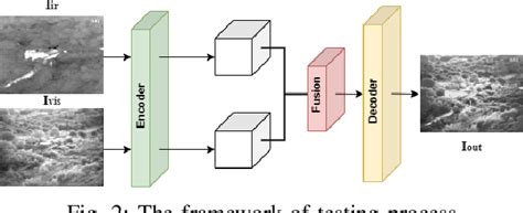Figure 2 From A Deep Dual Path Network For Infrared And Visible Image