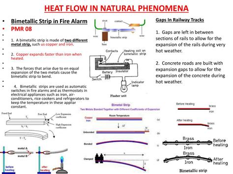 PPT CHAPTER HEAT PowerPoint Presentation Free Download ID