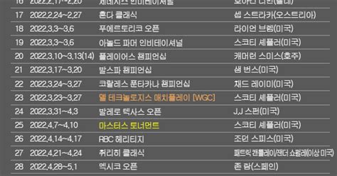 Pga 투어 2021 2022시즌 골프대회 우승자 명단로리 맥길로이 투어 챔피언십 우승
