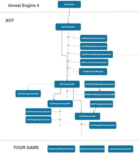 Class Diagrams Ascent Combat Framework Wiki Wikiful