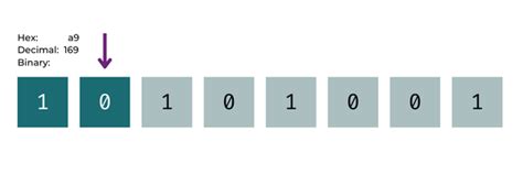 `bytes` The Lesser Known Python Built In Sequence • And Understanding
