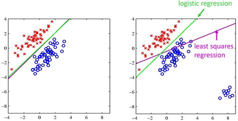 gaussian mixture model