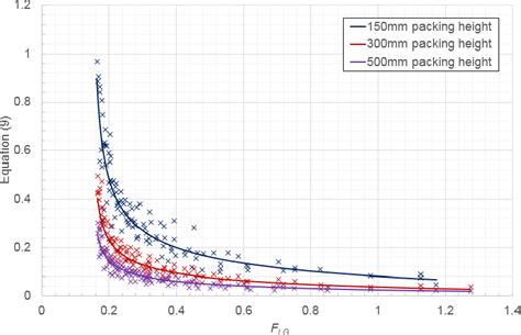 Kinetic Energy Ratio Plot Versus Eq 9 Download Scientific Diagram