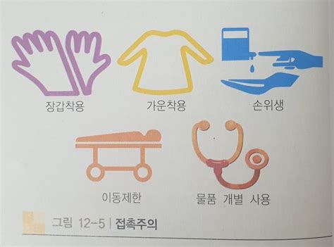 감염관리 표준주의공기주의비말주의접촉주의보호주의 네이버 블로그
