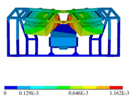 Ansys Workbench结构仿真分析＋hypermesh网格划分仿真分析付费答疑仿真秀