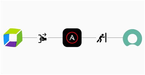 Huy Nguyen On Linkedin Use Ansible And Dynatrace Snmp To Populate
