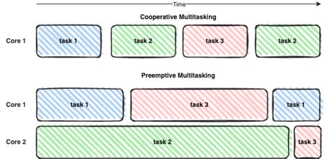 Asyncio Introduction · Sqlalchemy Workshop