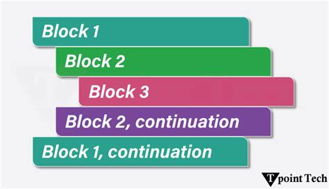 Indentation In Python Tpoint Tech